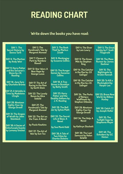 Reading Progress Chart In Illustrator Pdf Download