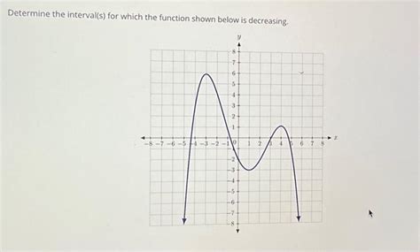 Solved Determine The Interval S For Which The Function Chegg