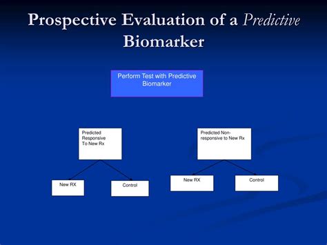 PPT Use Of Archived Tissue In Evaluating The Medical Utility Of Prognostic Predictive