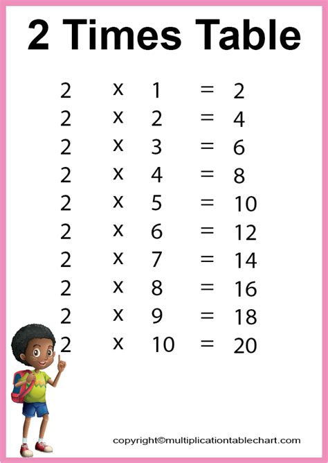 2 Times Table 2 Multiplication Table Printable Chart