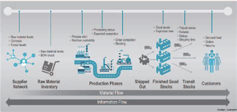 Figure 1 From The Security Challenges In The Iot Enabled Cyber Physical Systems And