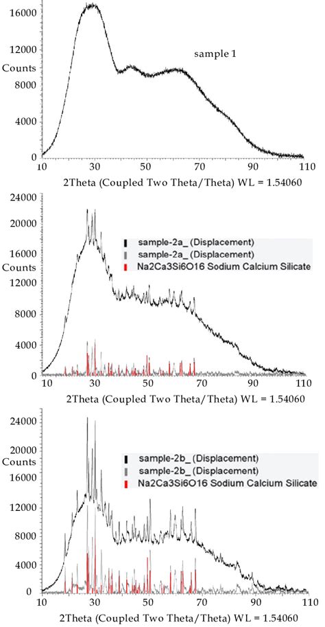 The Xrd Graph Shows The Measured Patterns In Black After Background