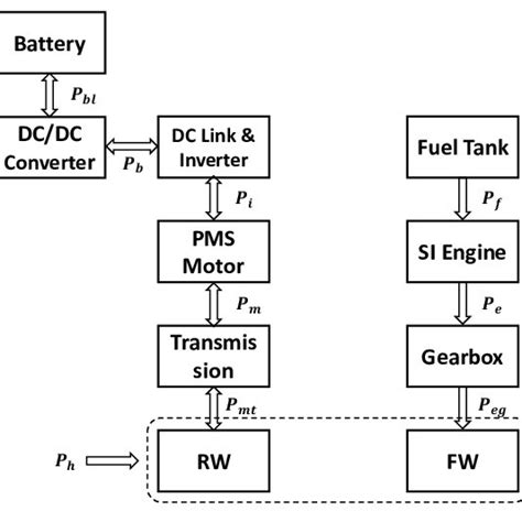 efficiency map of the pmsm download scientific diagram