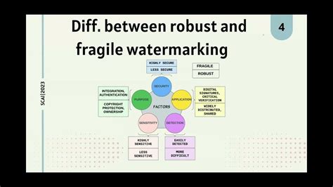Deep Learning Based Zero Watermarking For Authentication Of Medical Records Youtube