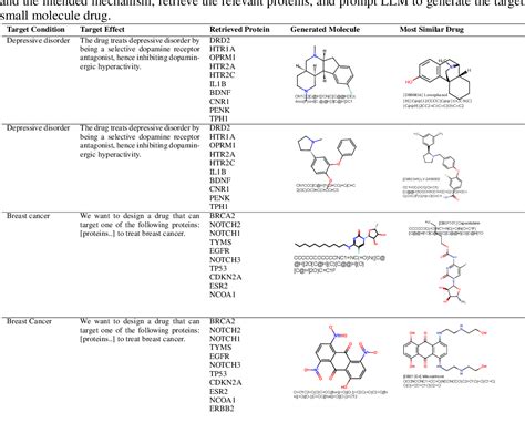 Table 20 From Biobridge Bridging Biomedical Foundation Models Via