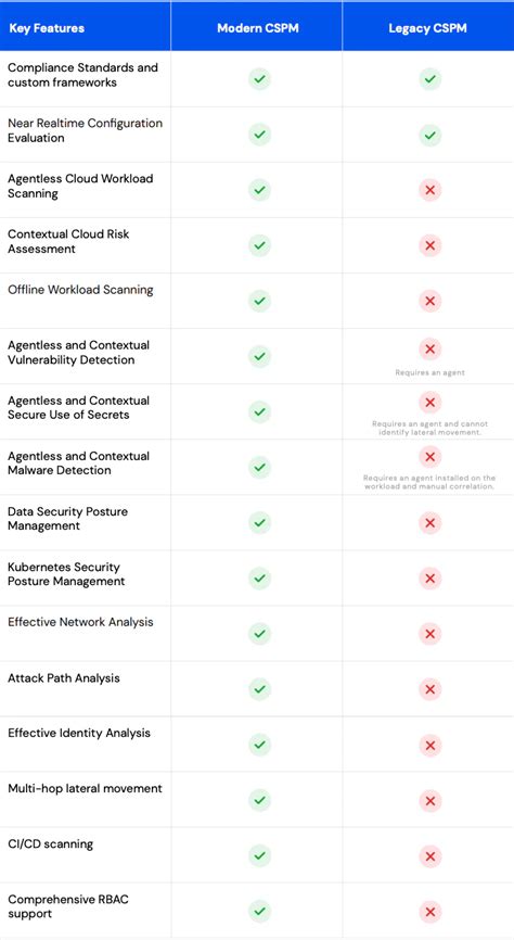 9 Best Cspm Tools In 2025 Wiz