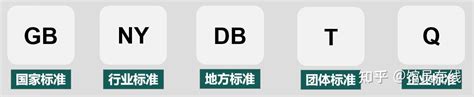 什么是标准（standard）我国有哪些标准类型？ 知乎