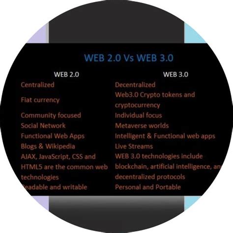 Web 3 Security On Linkedin Web3security Decentralizedsecurity Blockchainsecurity…