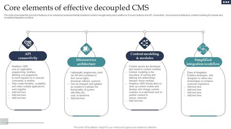 core elements of effective decoupled cms mockup pdf