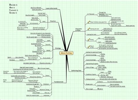Pin On Idea Mapping Examples