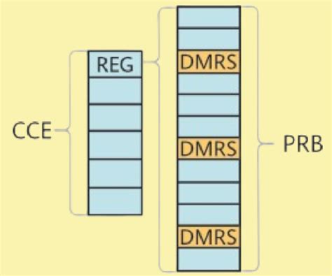 5g Nr Frequency Domain Resources Resource Elementresource Block