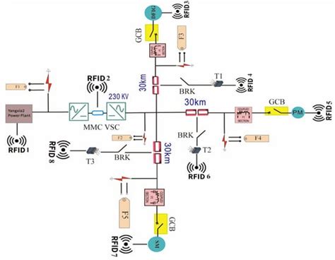Digital Twin Modeling For Hydropower System Based On Radio Frequency