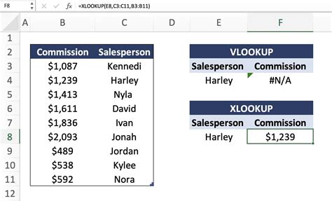 Mastering Spreadsheets The Ultimate Guide To Xlookup Vs Vlookup