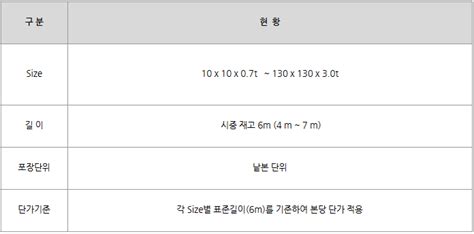 사각파이프 구조용 Sts