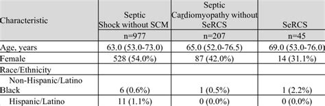 Patient Demographics And Baseline Characteristics All Data Reported As