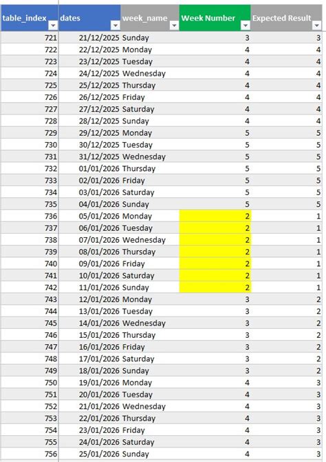 Excel Week Of Month Sequence Across Years Stack Overflow
