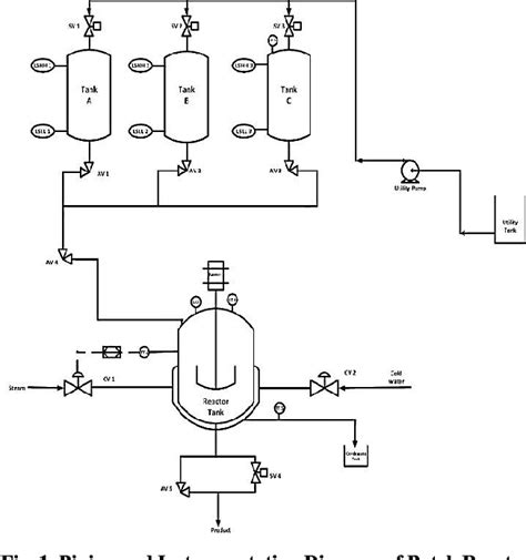 S Modbus Rtu Berlindavancouver