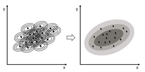 2d Kernel Density Estimation Approach Every Point In The Dataset Download Scientific Diagram