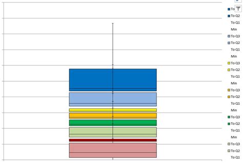 Excel Create A VBA Macro To Create BoxPlot Charts Stack Overflow Excel Create A VBA Macro To Create BoxPlot Charts Stack Overflow