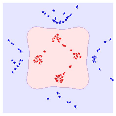 Extended Version Of Figure 4 With Equivariant Model And Regular Svgd Download Scientific