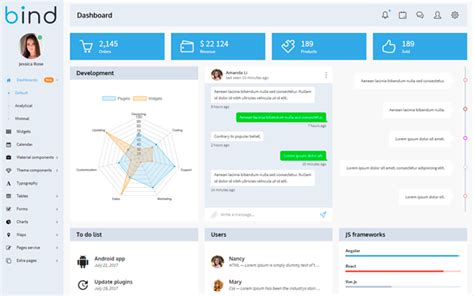 ngx charts responsive building data visualizations with angular and