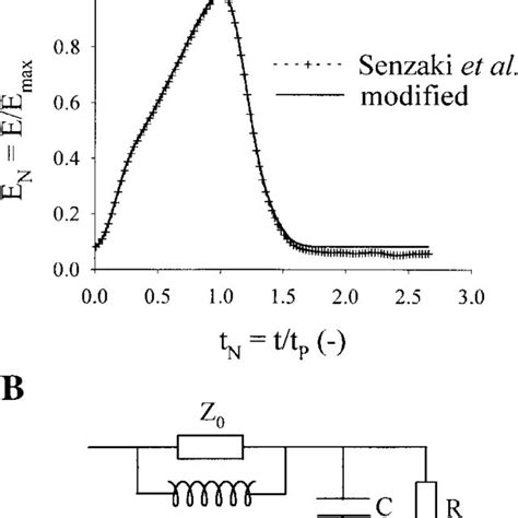 A Original Normalized Time Varying Elastance Curve [e N T N ] As