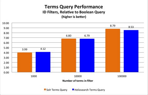 solr terms query for matching many terms solr n stuff