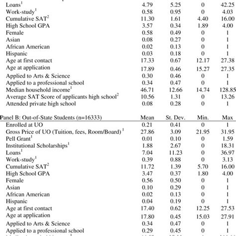 Summary Statistics Download Table