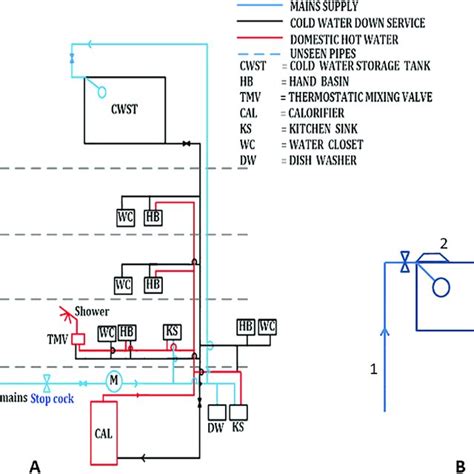 Schematic Of A Typical Water System A Schematic Of Typical