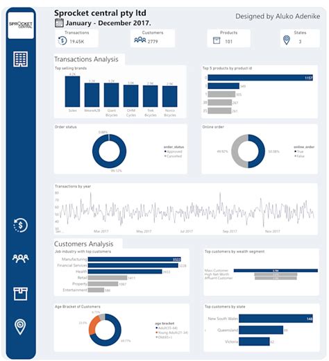 Be Your Data Analyst And Your Data Visualization Expert By Adenikee Fiverr