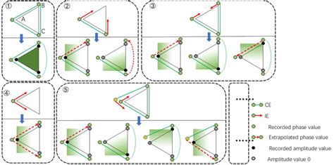 Different Edge Set Input And Vertex Phase Value Computing Methods Download Scientific Diagram