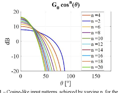 Figure 1 From Ray Tracing In Dielectric Inhomogeneous Metalenses Semantic Scholar