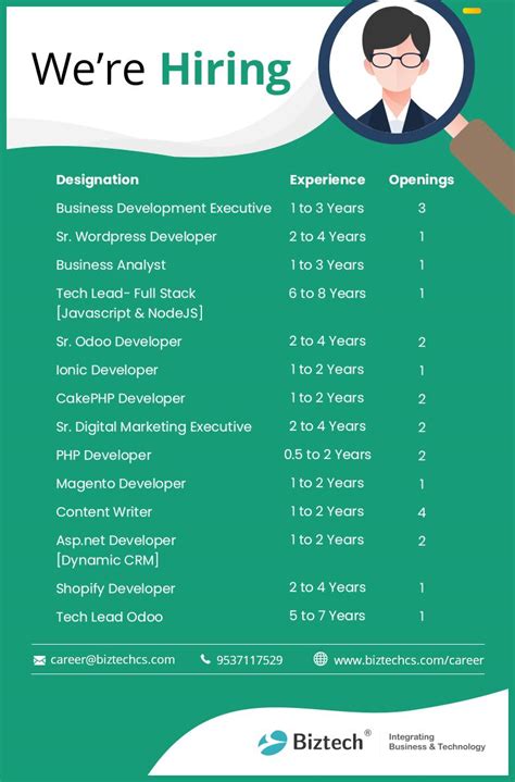 Kinjal Shah Hr Team On Linkedin Iot Qaautomation Qa Automation Ionic Hybrid Iphone