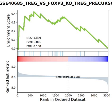 Gsea And Pathwaygo Enrichment Analyses — Hemtools Latest Documentation