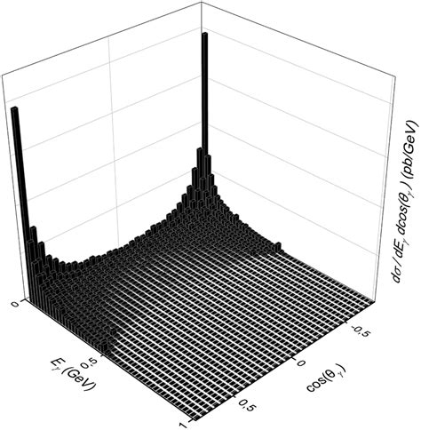 Distribution Of Photons Over Angle θ γ And Energy E γ In E þ E − → γe þ