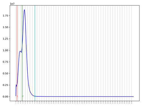 Purge Dups For Nanopore Issue Dfguan Purge Dups GitHub