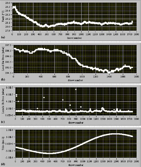 26 Density Frequency Graphs 1 And Normal Probability Graphs 2 Of