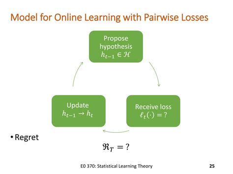 ppt learning with pairwise losses powerpoint presentation free