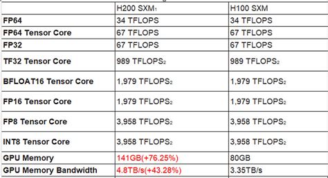 海外 国内AI的趋势 最近一段时间明显观察到AI相关的催化频发自 月以来一共有 月 日US出台新一轮AI芯片ZC 月 日 雪球