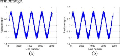 figure 7 from a jitter detection method based on the integration