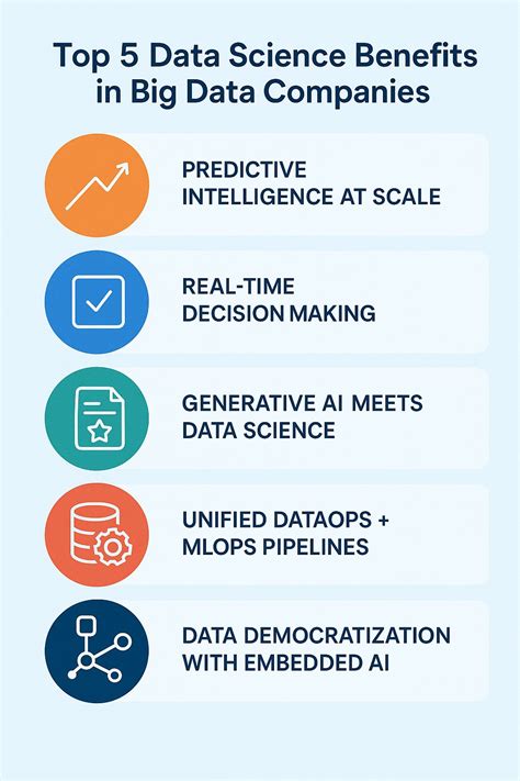 Datascience Bigdata Mlops Dataengineering Ai Genai Ebrahim