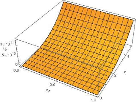 Special Issue Quantum Gravity And Field Theoretic Aspects In