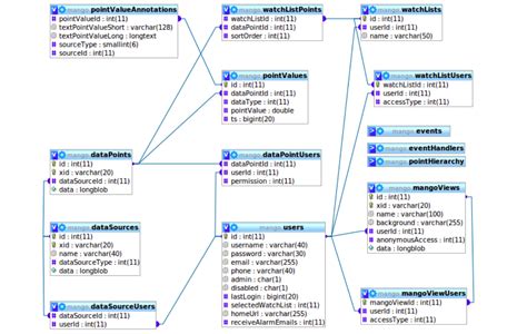 Data Extraction Help Scadabr Geral Scadabr
