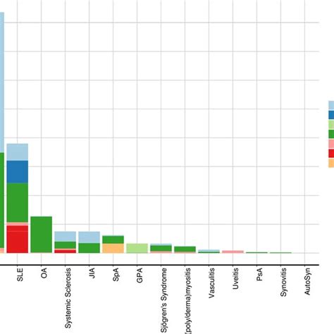 tissue source of high throughput sequencing data on sequence read