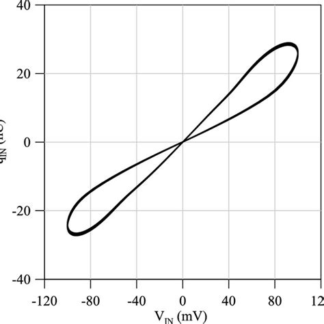 Proposed Mo Ota Based Memcapacitor Emulator Circuit Download Scientific Diagram