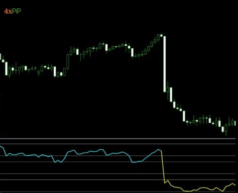 Supercharge Your Technical Analysis With The Improved Rsi Indicator For