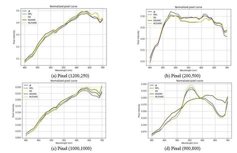 Test Set Rendered Image A Ground Truth B Rr C Rrkmc D Mlp Download Scientific