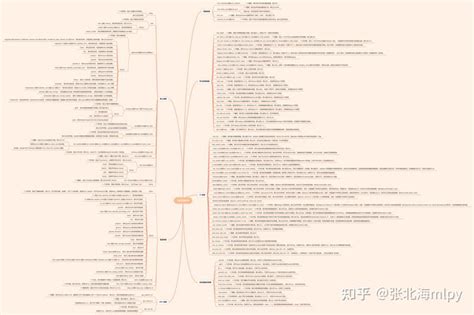 100天搞定机器学习 day63 彻底理解 lightgbm