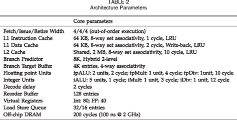Table 2 From Hardwaresoftware Codesign Architecture For Online Testing