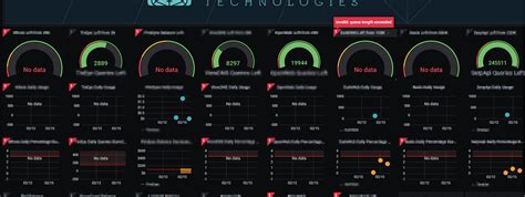 Invalid Query Length Exceeded In Grafana Influxdb 2 Influxdata Community Forums
